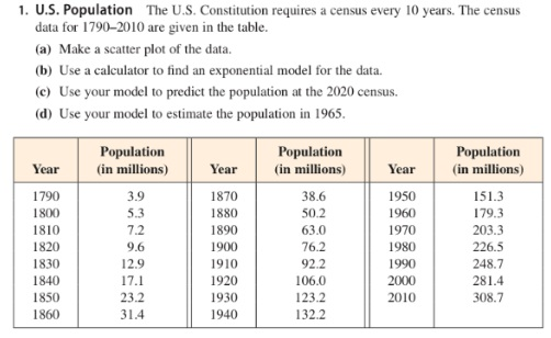 Solved U.S. Population The U.S. Constitution requites a | Chegg.com
