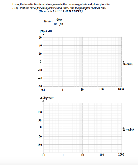 Solved Using the transfer function below, generate the Bode | Chegg.com