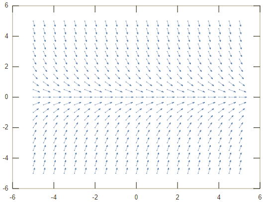 Solved Sketch an approximate solution for x=1 on the above | Chegg.com