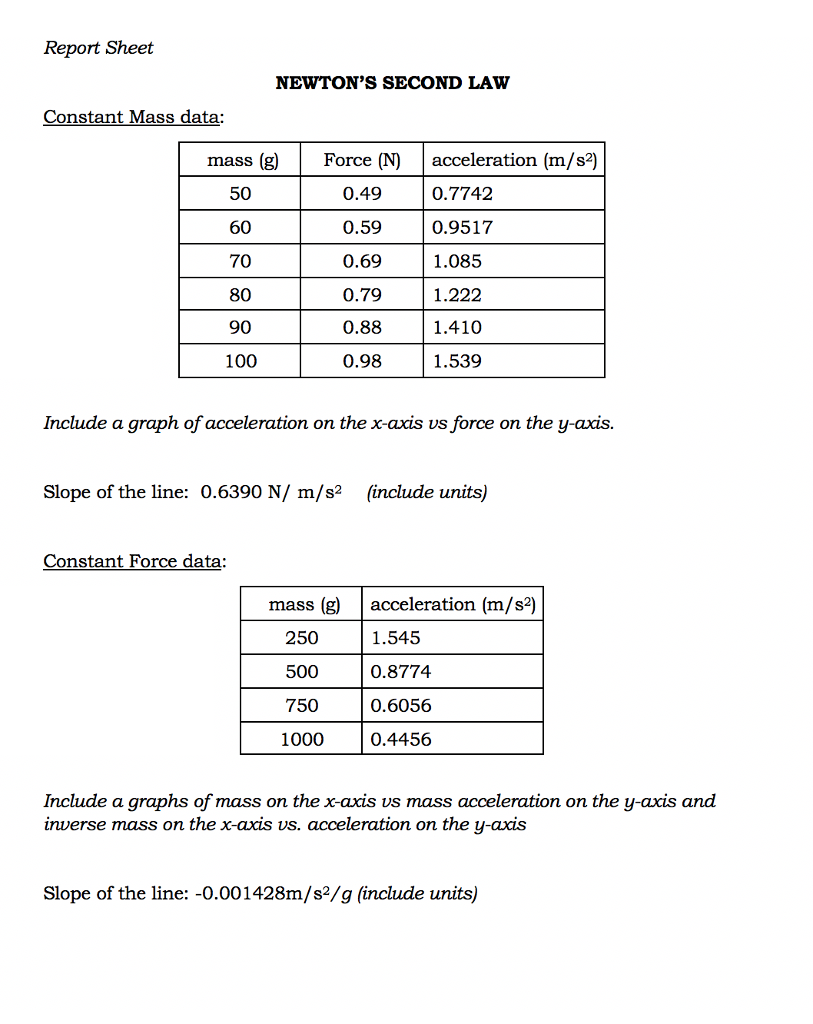 Solved Report Sheet NEWTON'S SECOND LAW Constant Mass data: | Chegg.com