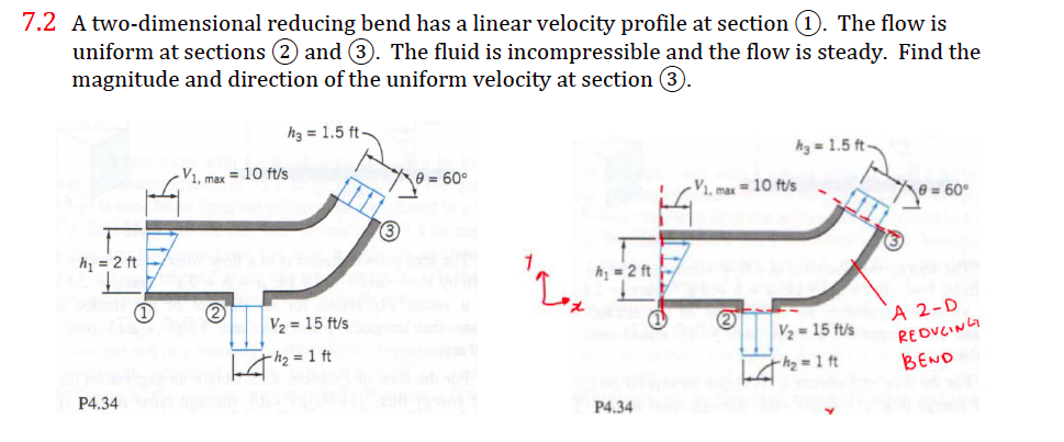 Solved A two-dimensional reducing bend has a linear velocity | Chegg.com