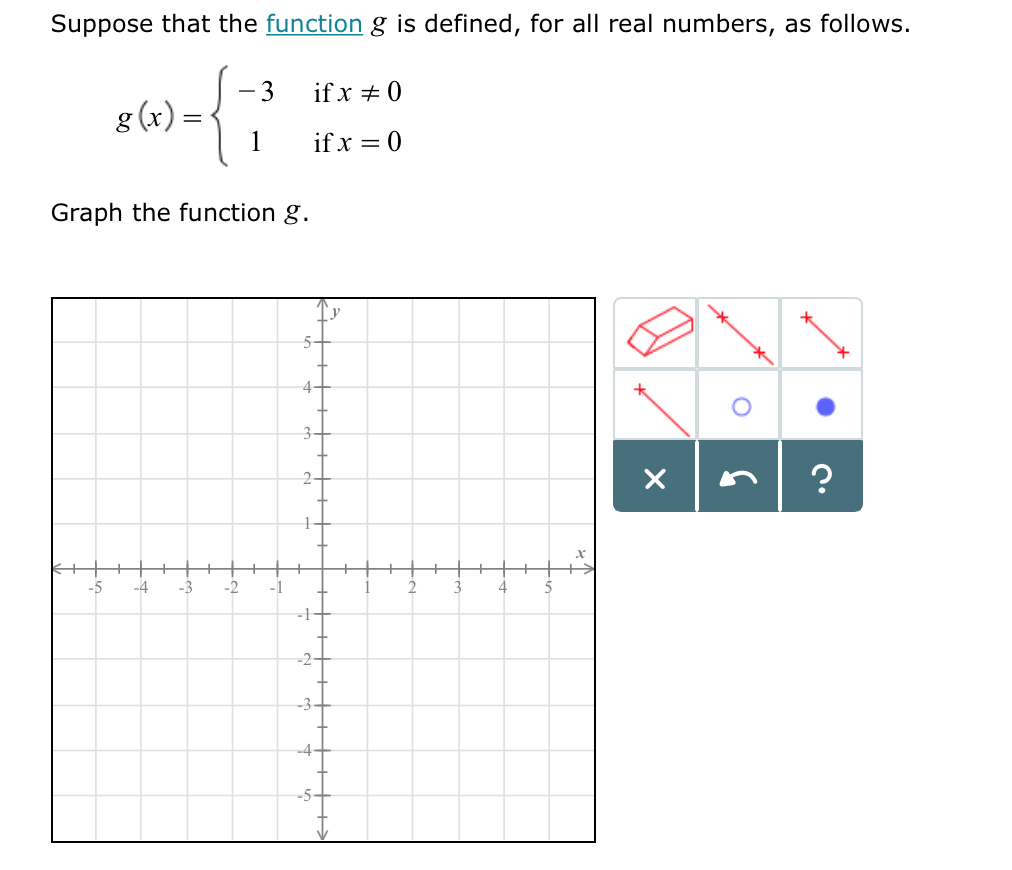 Solved Suppose that the function g is defined, for all real | Chegg.com