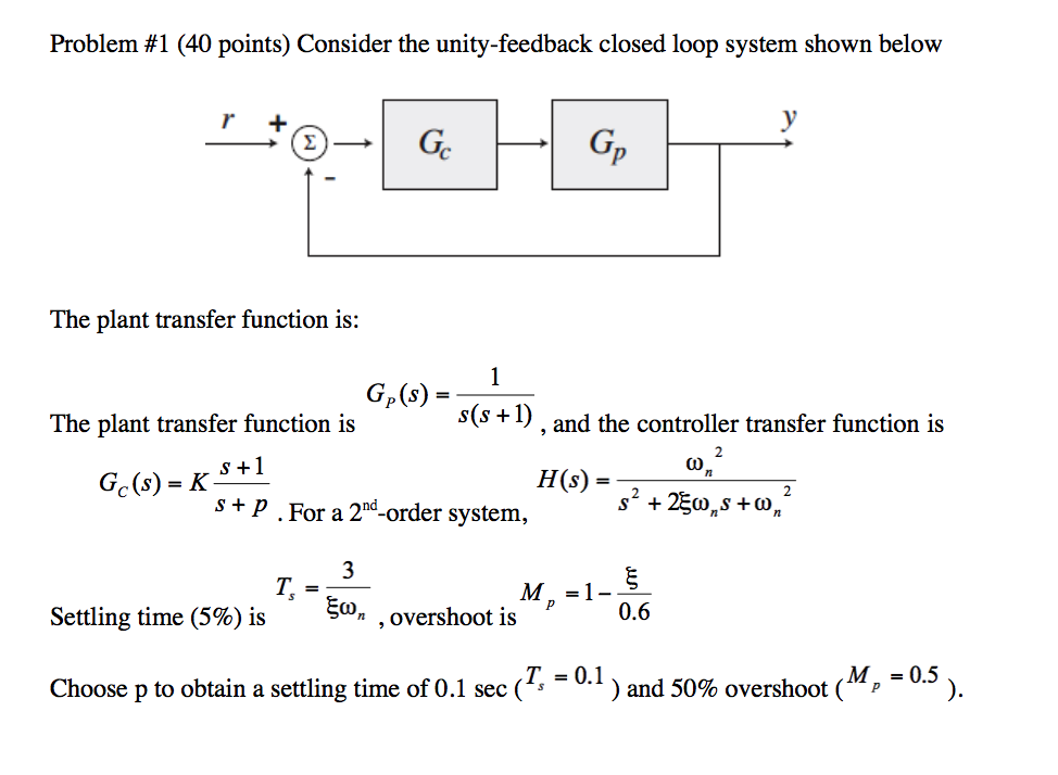 Solved Problem #1 (40 points) Consider the unity-feedback | Chegg.com