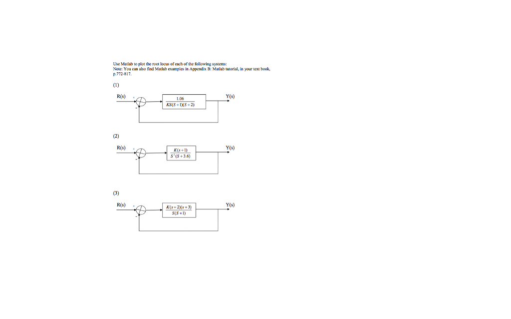 Solved Use Matlab to plot the root locus of each of the | Chegg.com