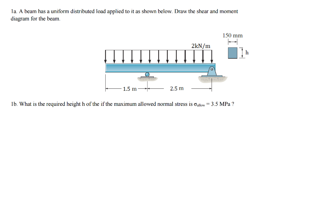 Solved A beam has a uniform distributed load applied to it | Chegg.com