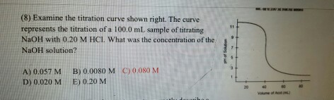 Solved Examine the titration curve shown right. The curve | Chegg.com