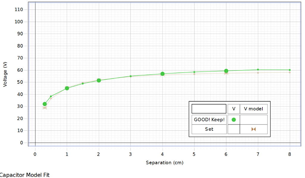 What were your best fit values for the charge Q and | Chegg.com