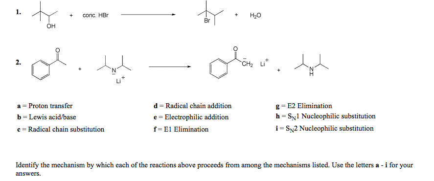 Solved Identify the mechanism by which each of the reactions | Chegg.com