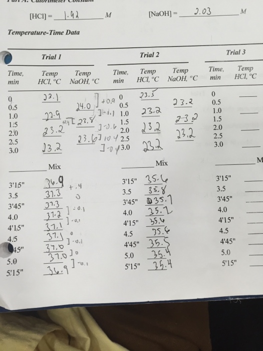 Information you may need to calculate delta H, and | Chegg.com