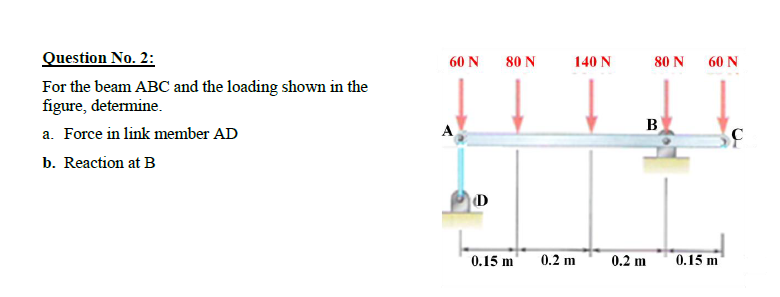 Solved For the beam, ABC and the loading shown in the | Chegg.com