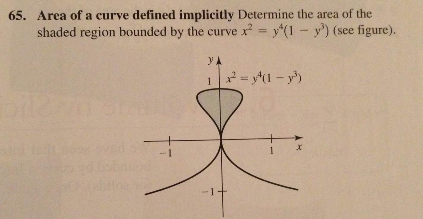 Solved Area of a curve defined implicitly Determine the area | Chegg.com
