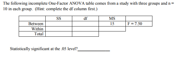 Solved The following incomplete One-Factor ANOVA table comes | Chegg.com