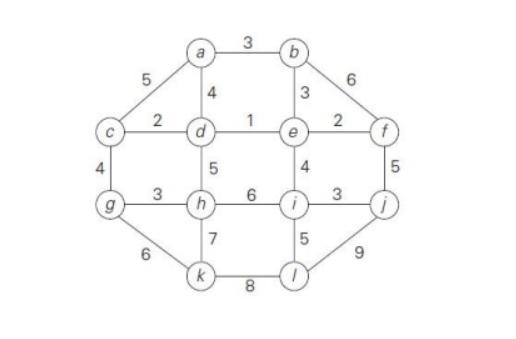 Solved Solve the following instance of the single source | Chegg.com Solved Solve the following instance of the single source | Chegg.com