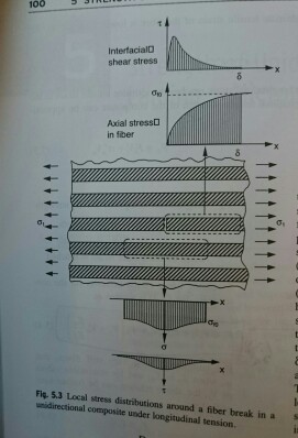 Solved (Typed Version) 5.2 Determine the longitudinal | Chegg.com