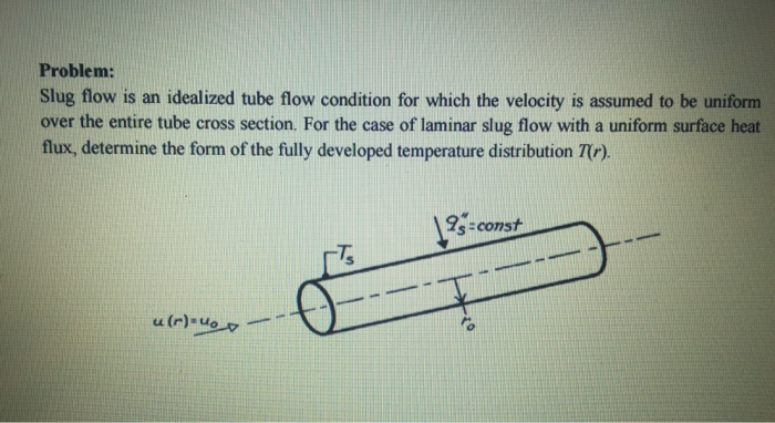 Solved Slug flow is an idealized tube flow condition for | Chegg.com