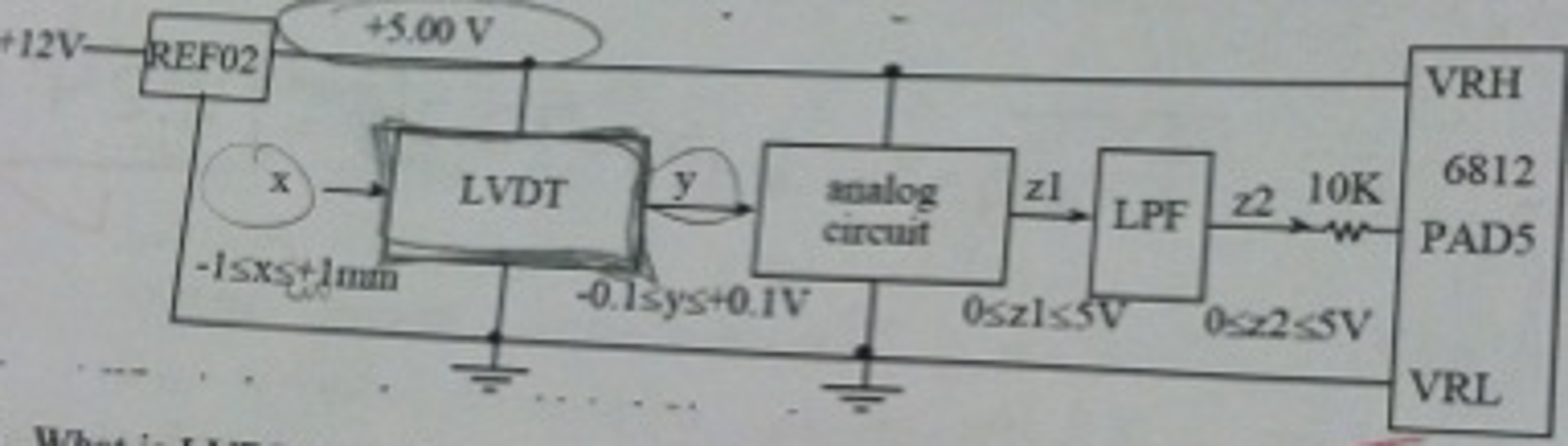 Solved Design a position DAS (data Acquisition) using a LVDT | Chegg.com