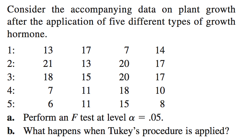 Solved Consider the accompanying data on plant growth after | Chegg.com