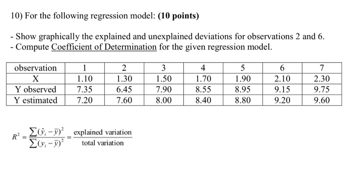 Solved For the following regression model: Show graphically | Chegg.com