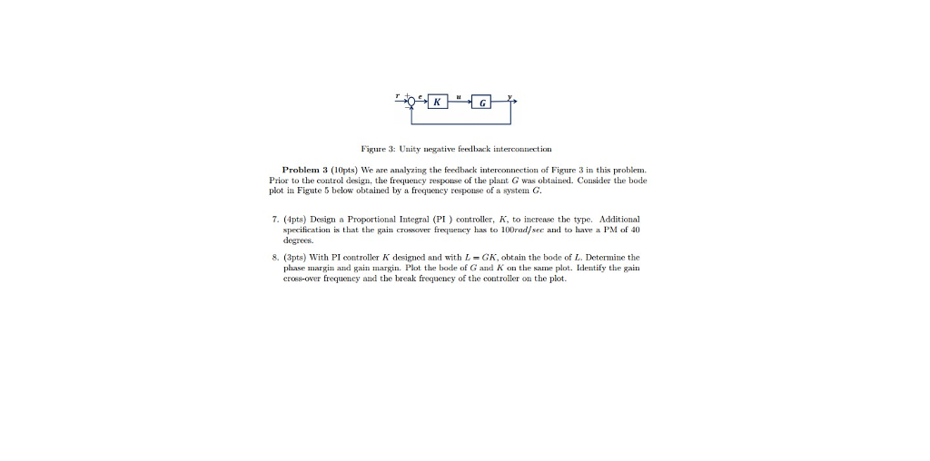 Solved Figure 3: Unity negative feedback interconnection | Chegg.com