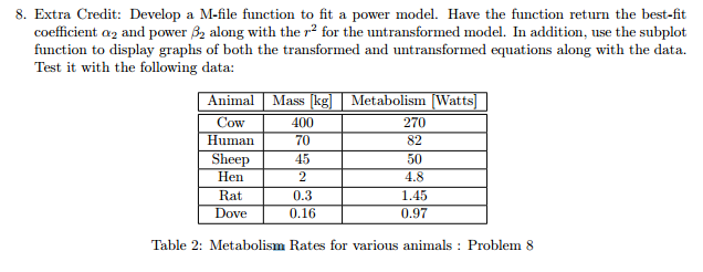 Extra Credit: Develop a M-file function to fit a | Chegg.com