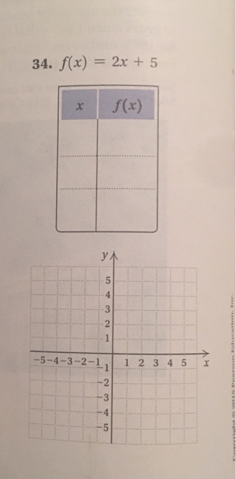 Solved f(x) = 2x + 5 | Chegg.com