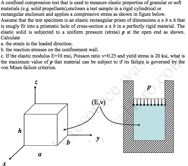 Solved A confined compression test that is used to measure | Chegg.com