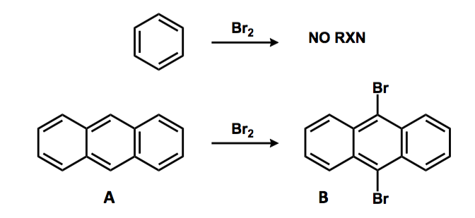 Solved When benzene is treated with Br2 (in the absence of a | Chegg.com