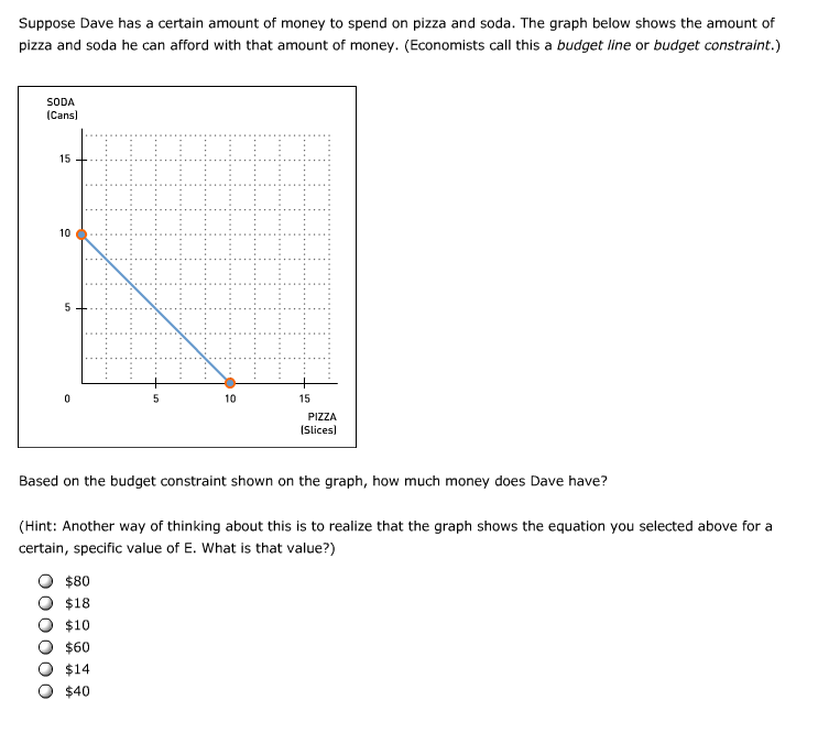 Solved Aa Aa 19. Graphs of equations with three variables | Chegg.com