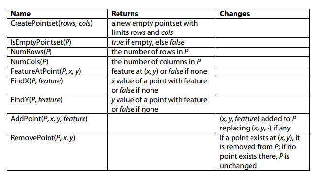 Solved Using the pseudocode interface above, write a | Chegg.com