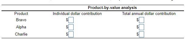 Solved Prepare a product-by-value analysis for the | Chegg.com