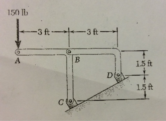 Solved Determine the support reactions. | Chegg.com