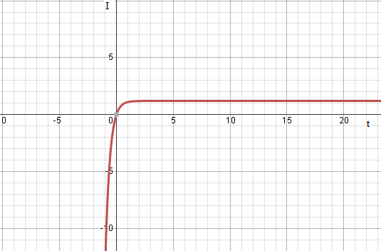 (Solved) - The accompanying figure is a schematic diagram of a basic ...