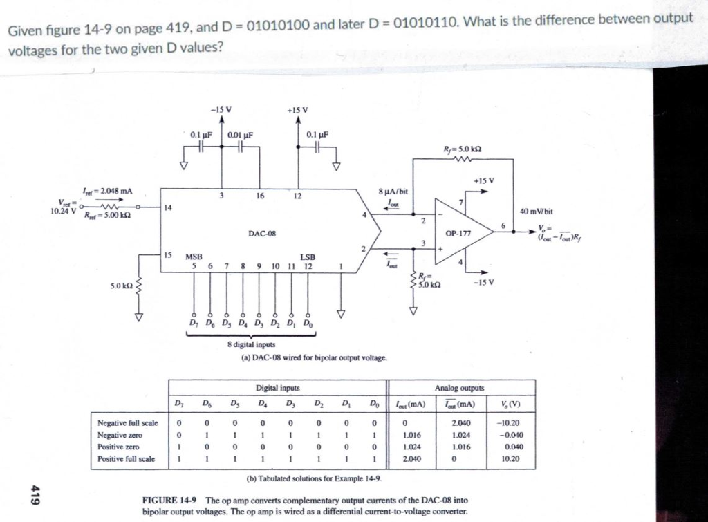 Solved Given figure 14-9 on page 419, and D = 01010100 and | Chegg.com
