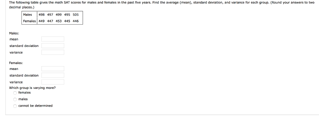 Solved The following table gives the math SAT scores for | Chegg.com