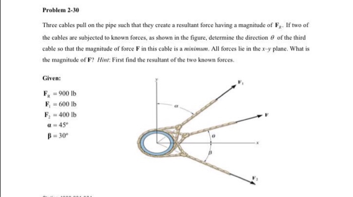 Solved Three cables pull on the pipe such that they create a | Chegg.com