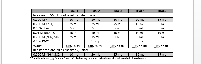 Solved Kinetics lab Excel FILE HOME INSERT PAGE LAYOUT | Chegg.com