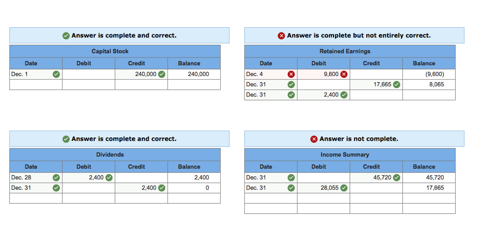 Solved PLEASE help complete these ledger accounts below. | Chegg.com