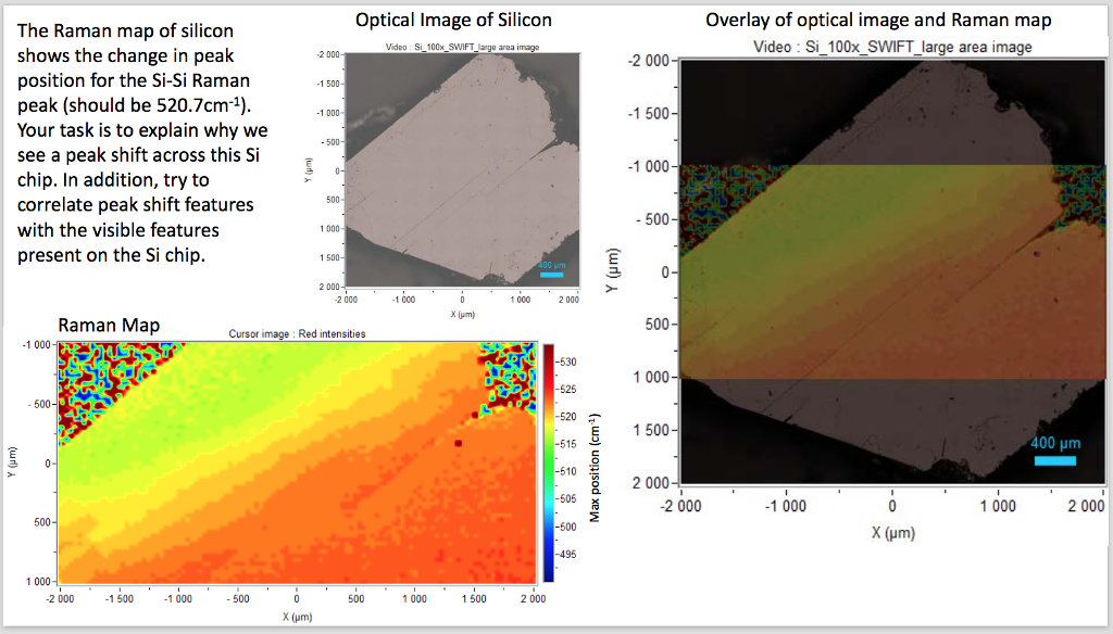 Optical Image of Silicon Overlay of optical image and | Chegg.com