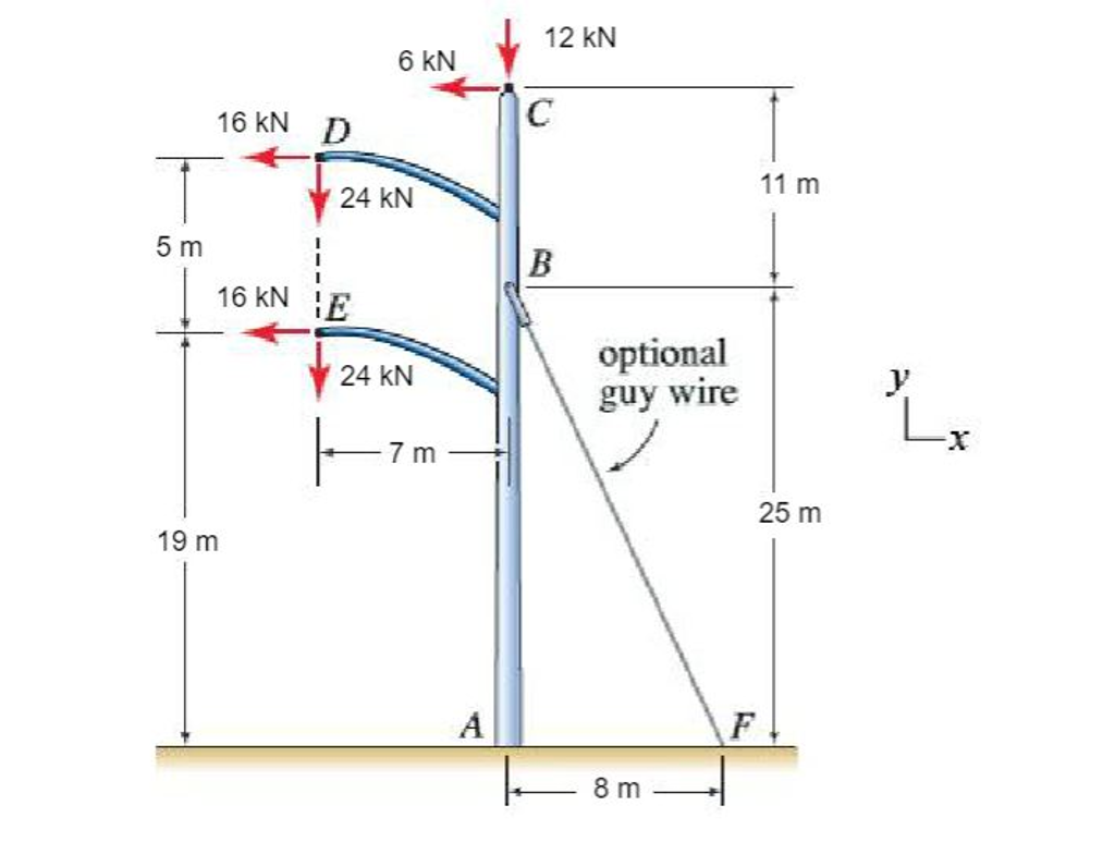 Solved The transmission tower A B C shown supports forces | Chegg.com