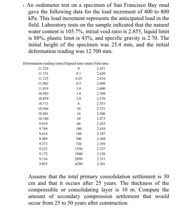 Solved An odometer test on a specimen of San Francisco Bay | Chegg.com