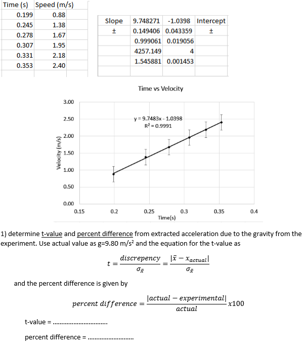 Solved determine t-value and percent difference from | Chegg.com