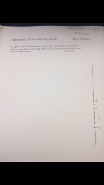 Solved A phase line for an autonomous equation dy/dx = f(y) | Chegg.com