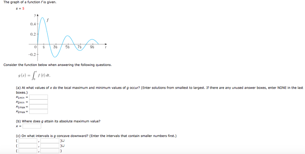 Solved The graph of a function fis given s#5 0.4 0.2 -0.2 | Chegg.com