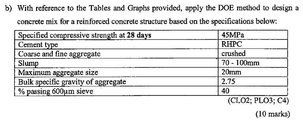 Solved With reference to the Tables and Graphs provided, | Chegg.com