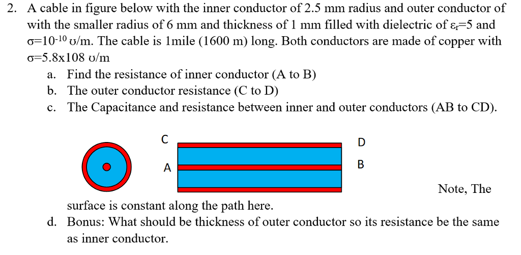 Solved A cable in figure below with the inner conductor of | Chegg.com