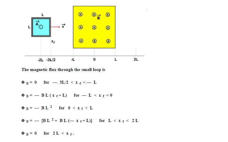 Solved A square loop of wire with resistance R is moved at | Chegg.com