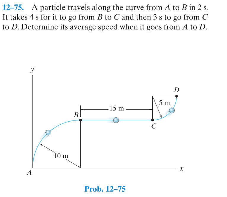 Solved 12-75. A particle travels along the curve from A to B | Chegg.com