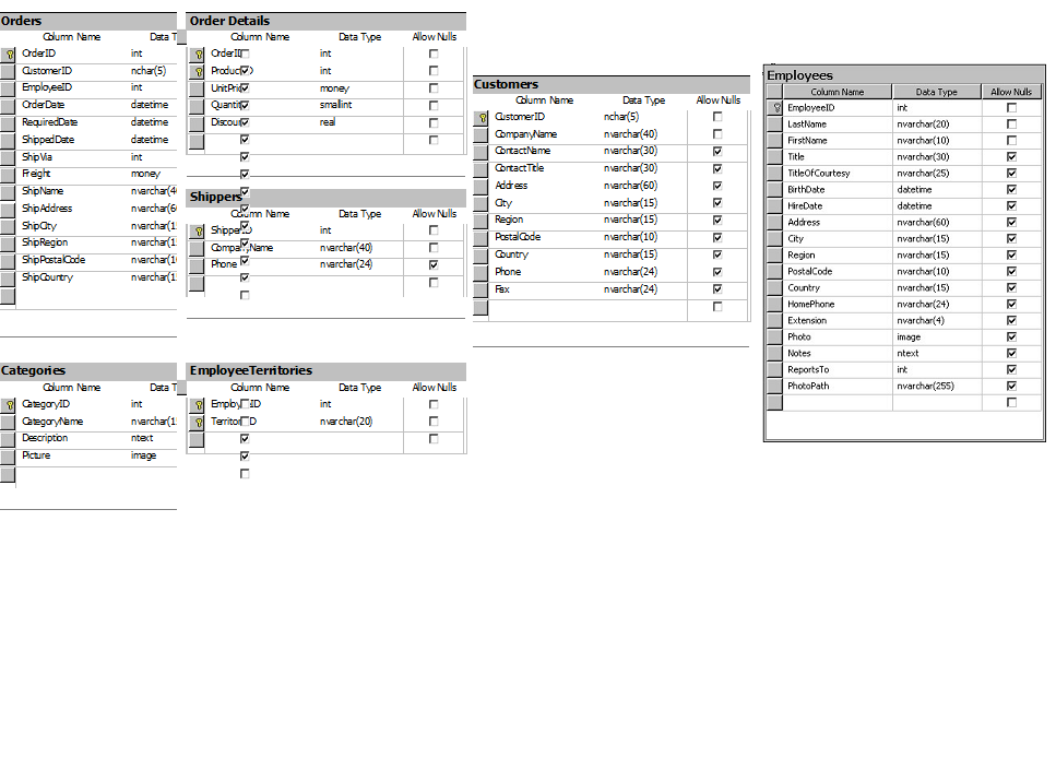 Solved Write a single SQL statement for each question. 1. | Chegg.com