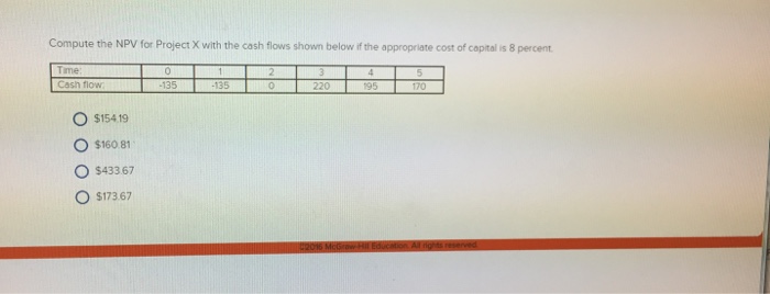 Solved Compute the NPV for Project X with the cash flows | Chegg.com