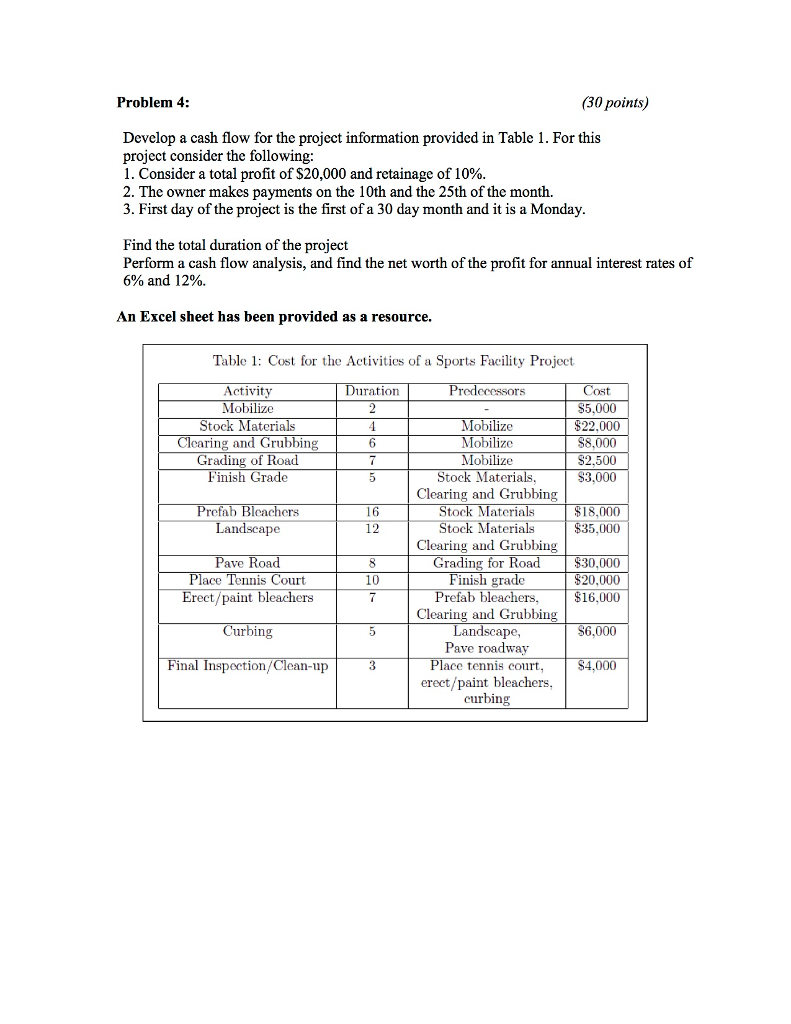 Develop a cash flow for the project information | Chegg.com